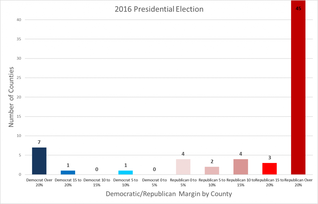 The Disappearing Swing Counties of Florida - MCI Maps | Election Data ...