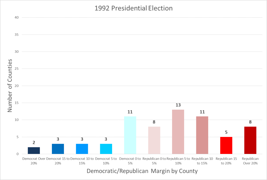 The Disappearing Swing Counties of Florida - MCI Maps | Election Data ...