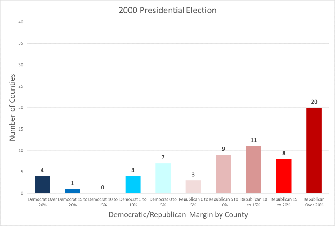 The Disappearing Swing Counties of Florida - MCI Maps | Election Data ...