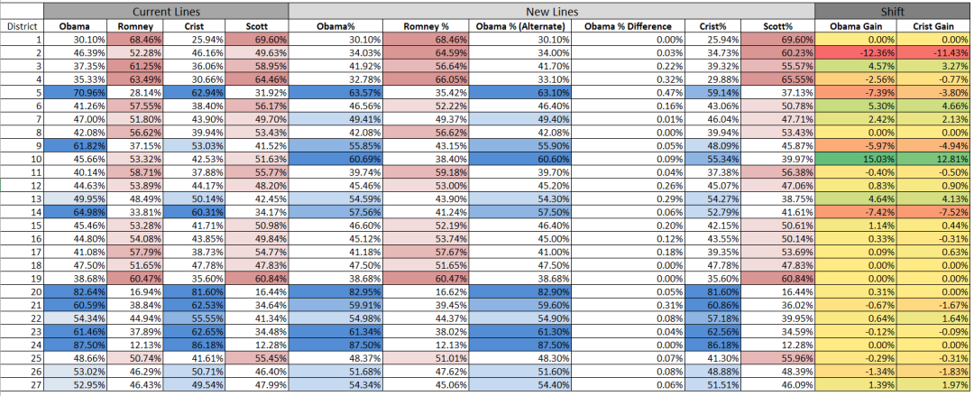 The Complete Breakdown of Florida’s Proposed Congressional Districts ...