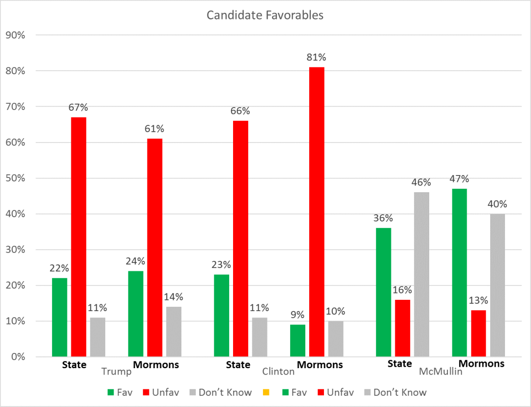 The Politics Behind Romney’s Vote to Convict - MCI Maps | Election Data ...