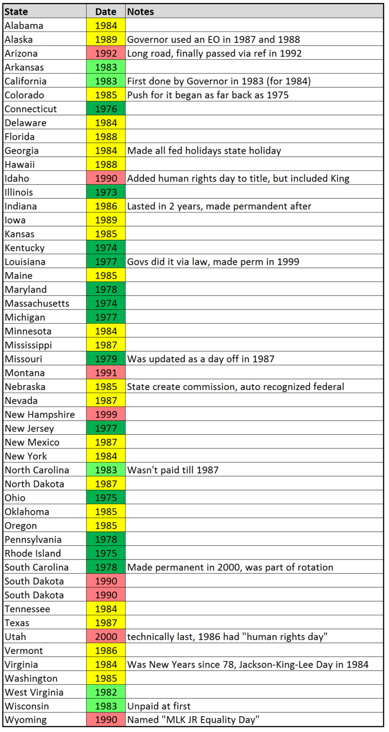 The Timeline of Passage of Martin Luther King Jr Day - MCI Maps ...