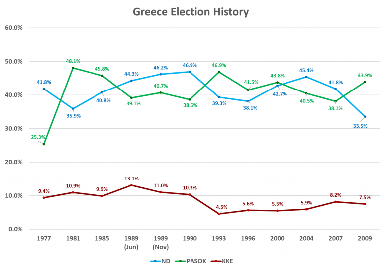 How Greece’s Economic Crisis Upended its Party System - MCI Maps ...