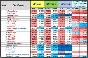 How Florida’s State Senate Districts Voted in 2018 - MCI Maps ...