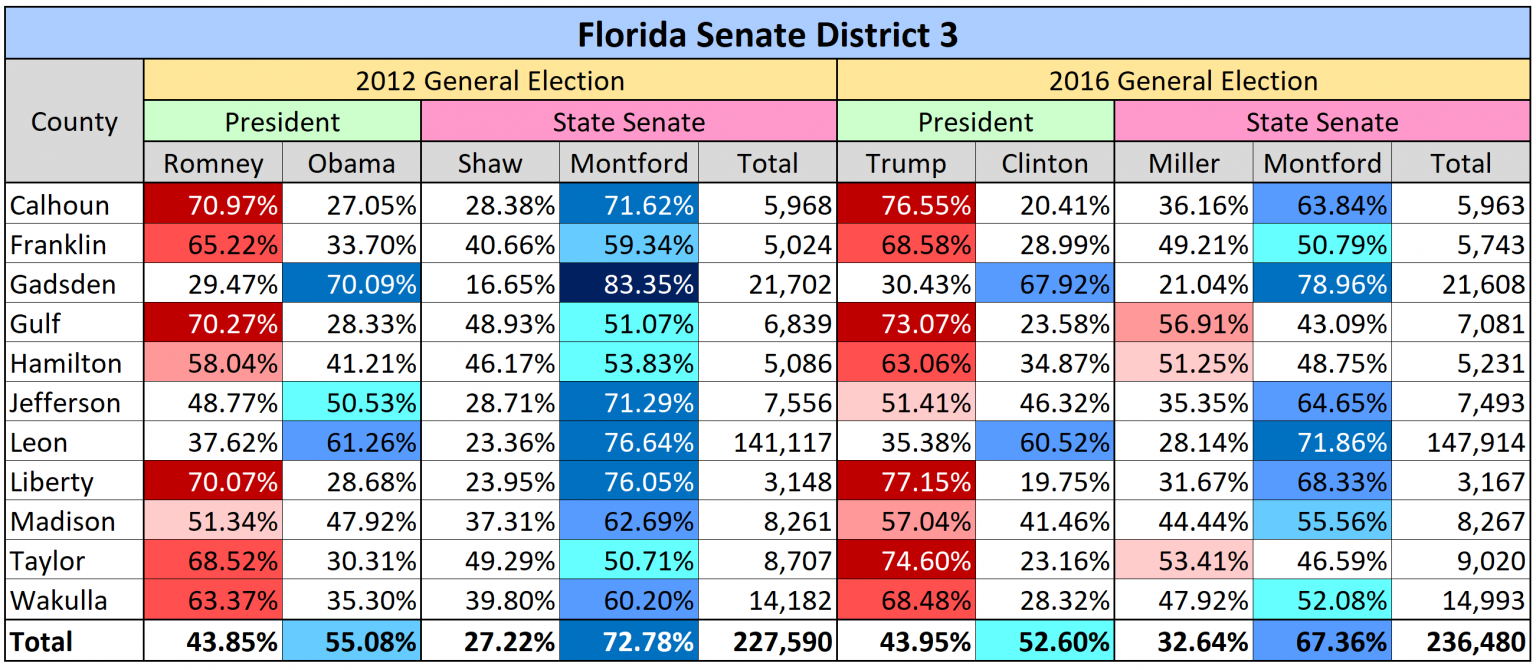 2020 Florida State Senate Rankings - MCI Maps | Election Data Analyst ...