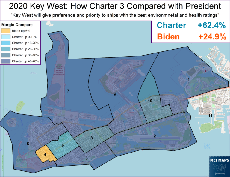 Florida Lawmakers Destroy Democracy in Key West